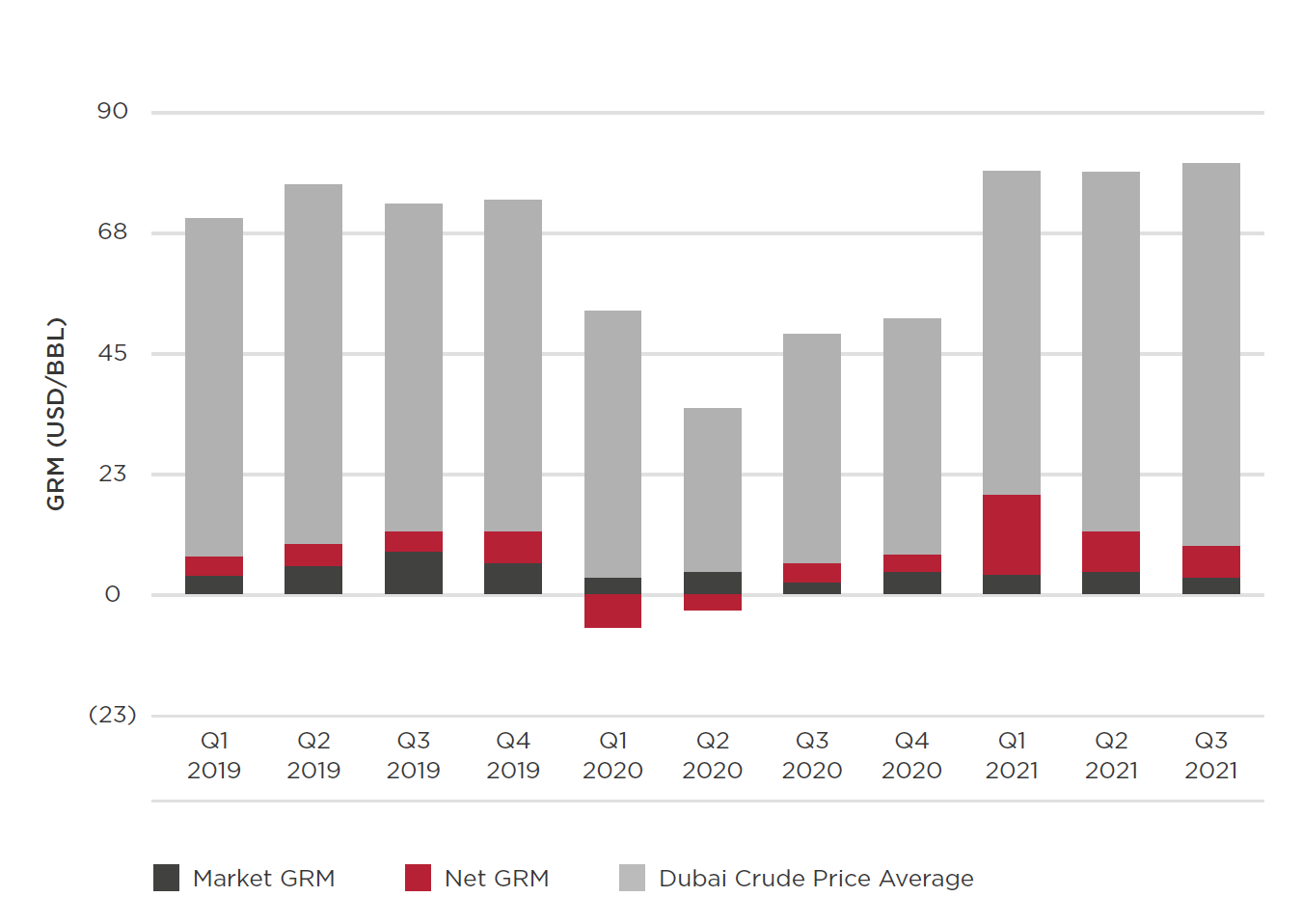 Measuring Refining Margins for a BI Loss - MDD