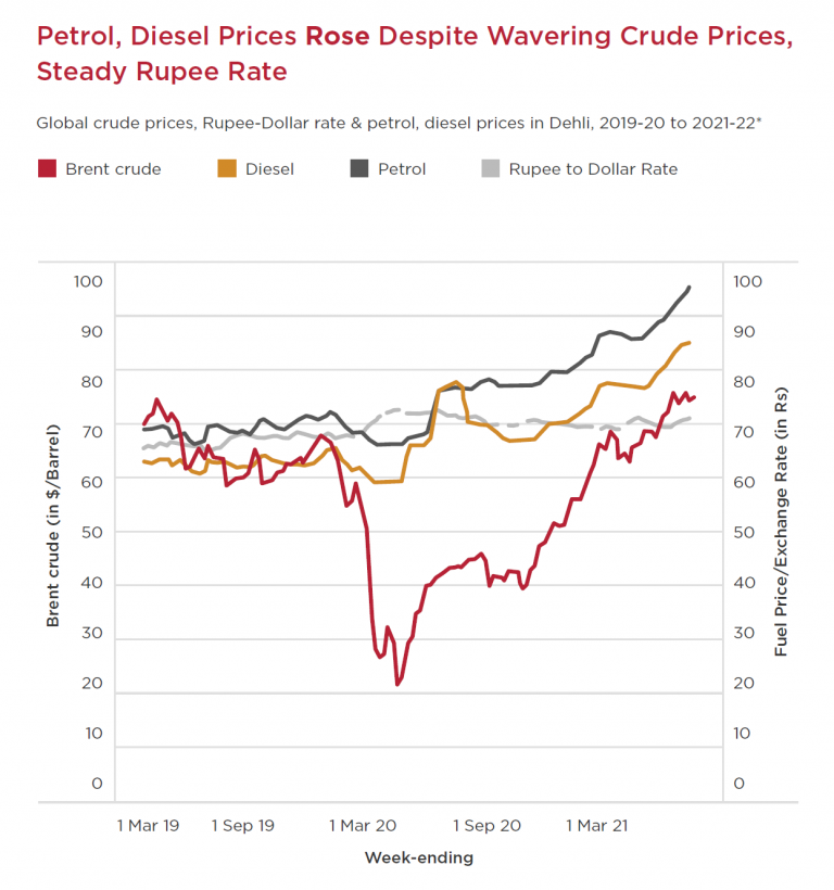 Measuring Refining Margins for a BI Loss - MDD