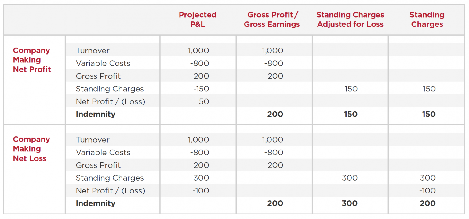Measuring Refining Margins for a BI Loss - MDD