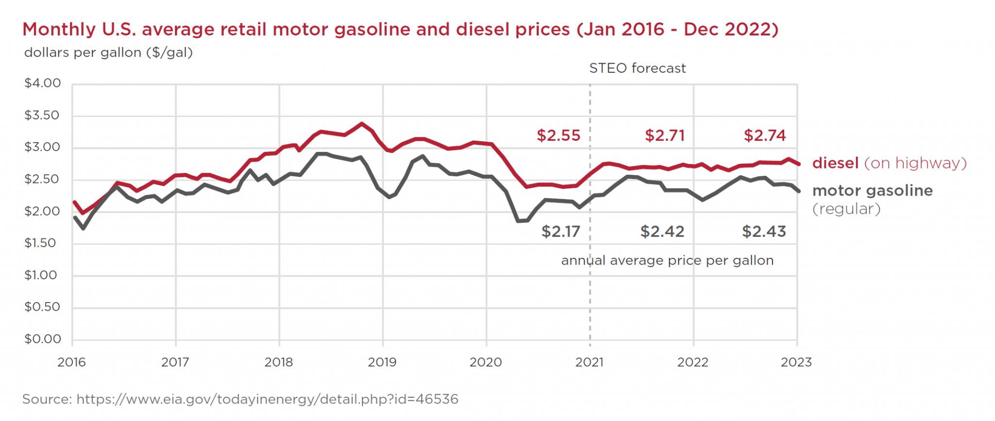 Measuring Refining Margins for a BI Loss - MDD