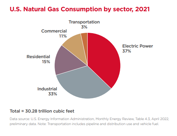 An Introduction to Natural Gas: Separation, LNG and GTL Plants
